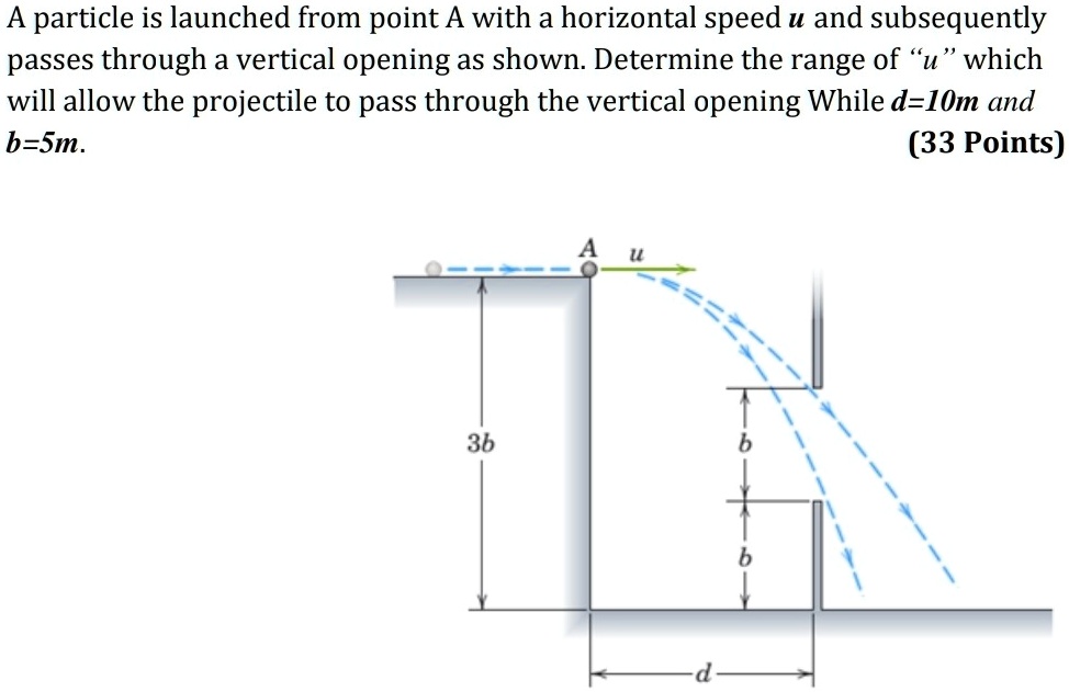 SOLVED: A particle is launched from point A with a horizontal speed u and subsequently passes ...