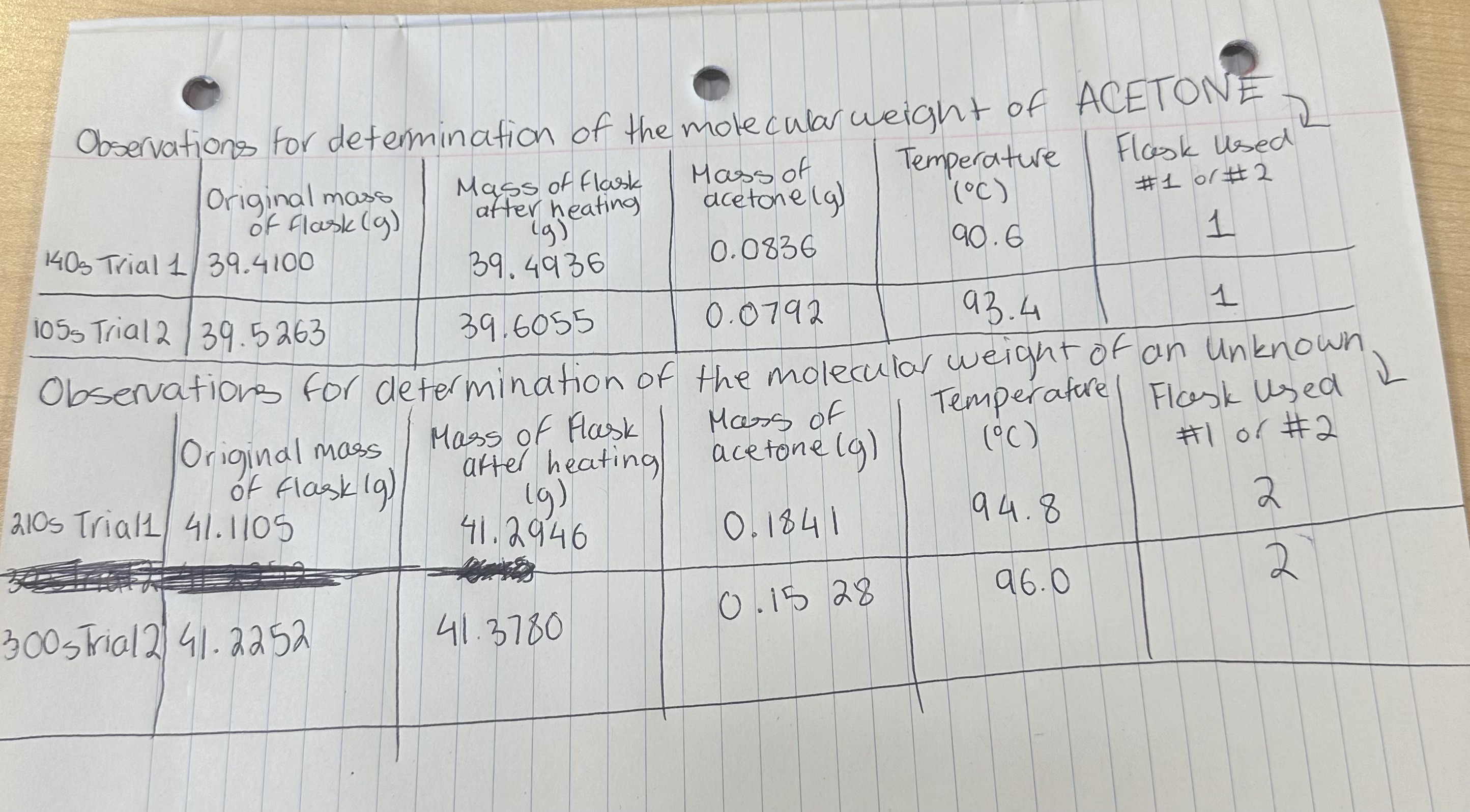 SOLVED: Observations for determination of the molecularweight of ...