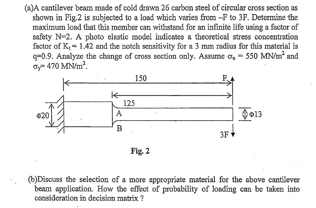 SOLVED: (a) A cantilever beam made of cold drawn 26 carbon steel of ...