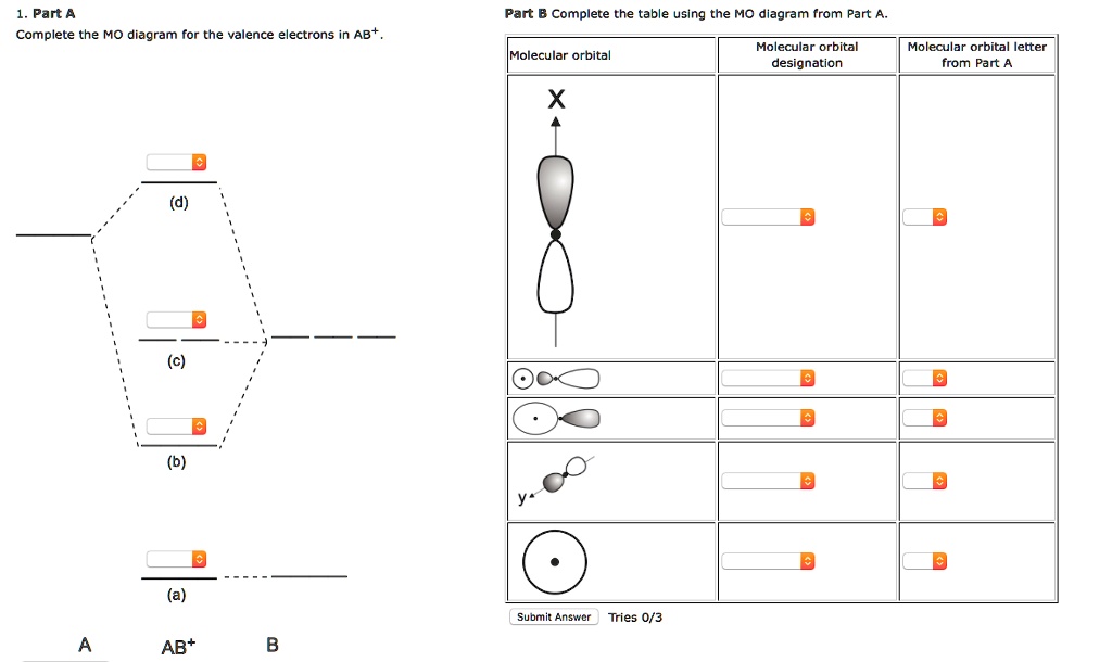 SOLVED: Part A Complete the MO diagram for the valence electrons in AB+ Part Complete the table ...