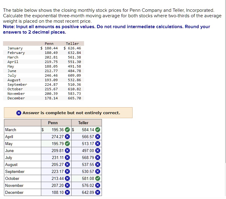 The table below shows the closing monthly stock prices for Penn Company ...