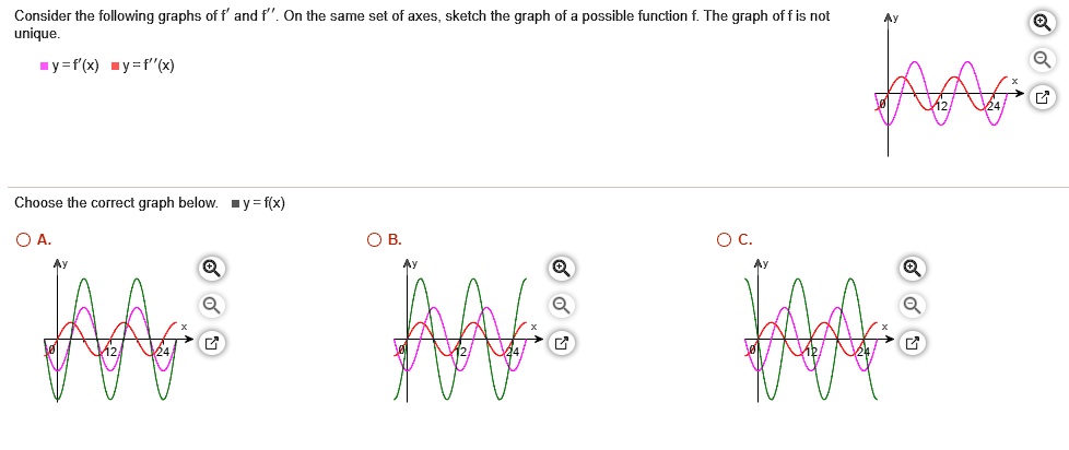 SOLVED: Consider the following graphs of f' and f' On the same set of axes, sketch the graph of ...