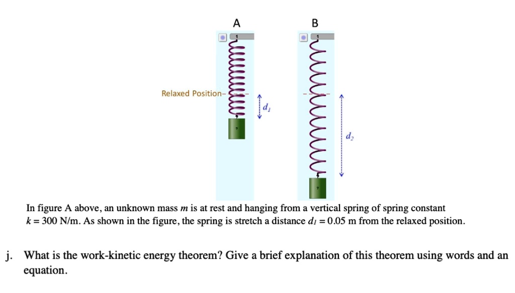 SOLVED:Relaxed Position- Ja, In figure A above_ an unknown mass m is at ...