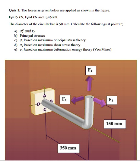 SOLVED: The forces as given below are applied as shown in the figure ...