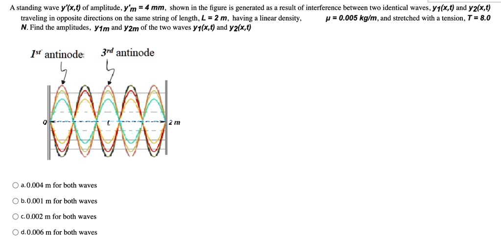 A standing wave y'(x,t) of amplitude, y'm = 4 mm, shown in the figure is generated as a result ...