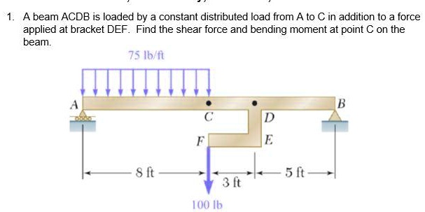 SOLVED: A beam ACDB is loaded by constant distributed load from A to C ...