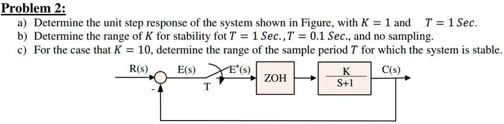 SOLVED: Texts: Problem 2: T = 1 sec. a) Determine the unit step ...