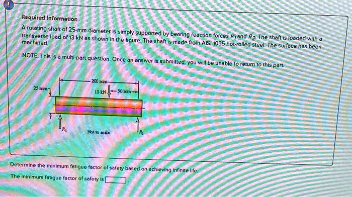 required information a rotating shaft ol 25 mm diameter is simply ...
