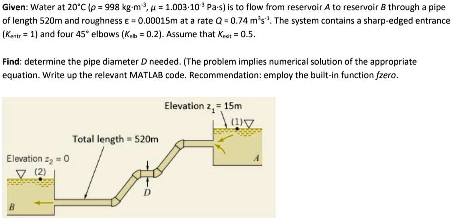 Given: Water at 20°C (ρ = 998 kg·m^-3, μ = 1.003·10^-3 Pa·s) is to flow ...