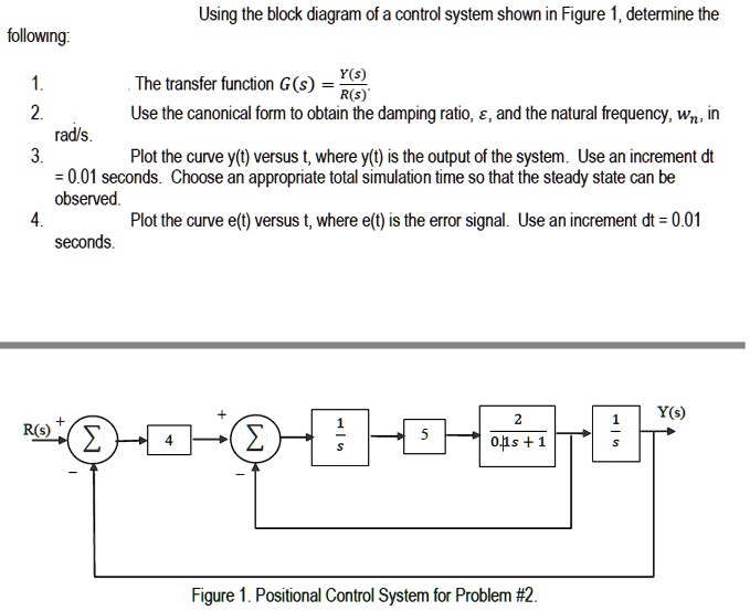 Using the block diagram of a control system shown in Figure 1, determine the following: 1. The ...