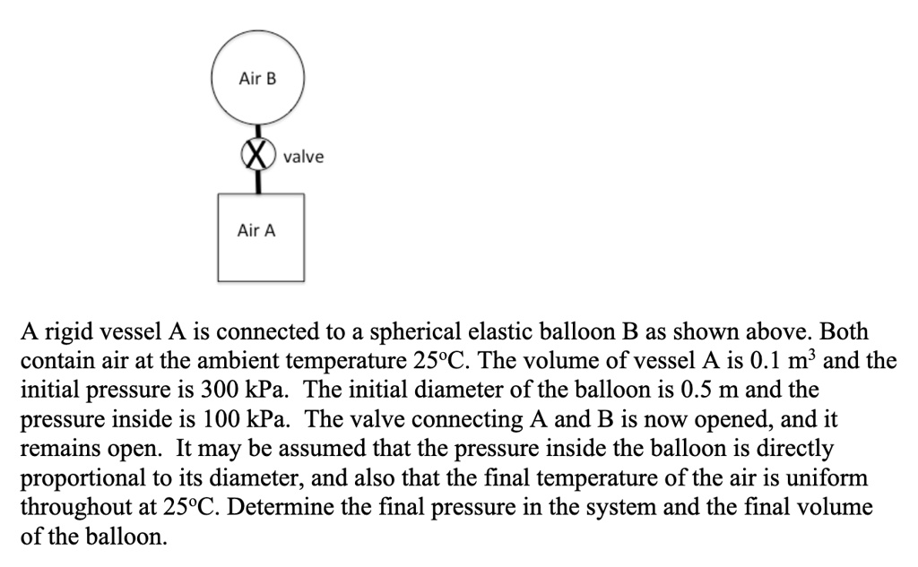 air b valve aira a rigid vessel a is connected to a spherical elastic balloon b as shown above ...