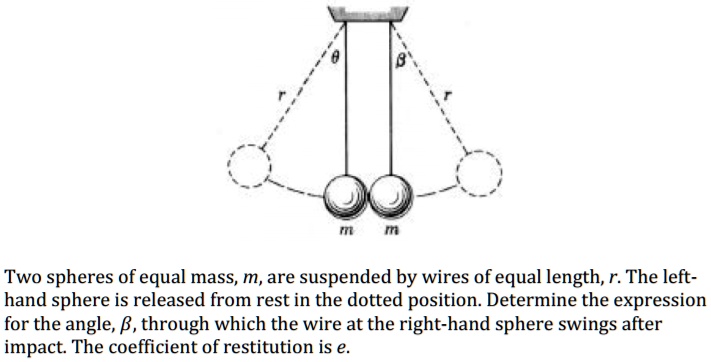 SOLVED: Two spheres of equal mass, m, are suspended by wires of equal length, r. The left-hand ...