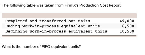 SOLVED: The following table was taken from Firm X's Production Cost Report: Completed and ...