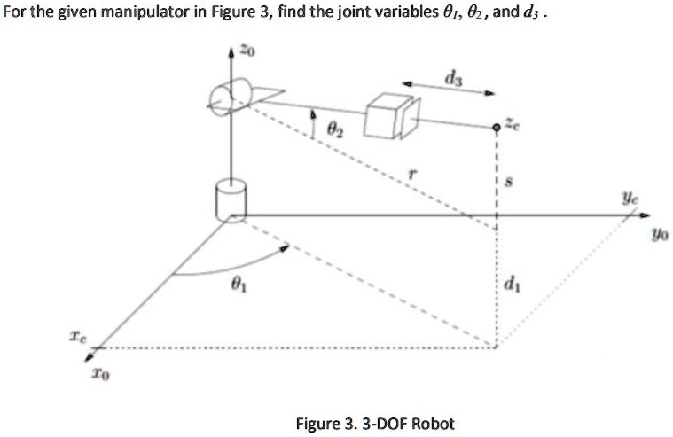 For the given manipulator in Figure 3, find the joint variables θ1, θ2, and d3. Figure 3. 3-DOF ...