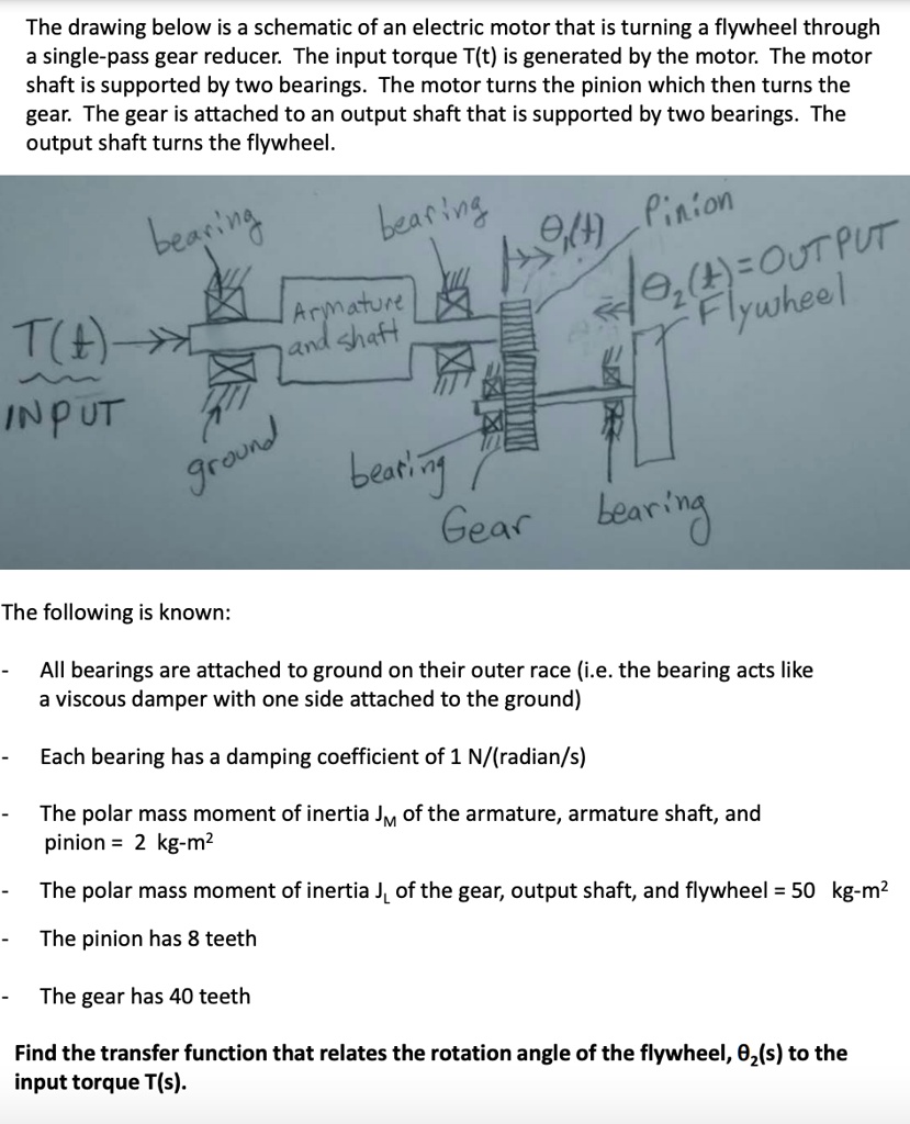 SOLVED: The drawing below is a schematic of an electric motor that is ...