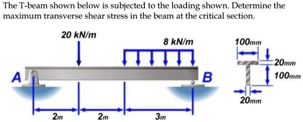 The T-beam shown below is subjected to the loading shown. Determine the maximum transverse shear ...