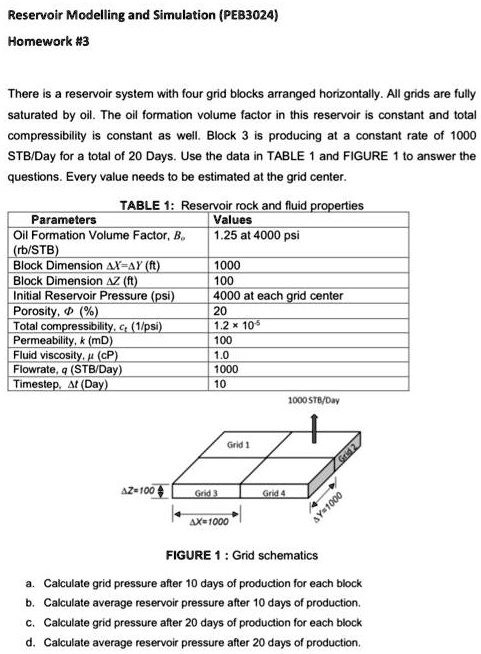 [GET ANSWER] Reservoir Modelling and Simulation (PEB3024) Homework #3 ...