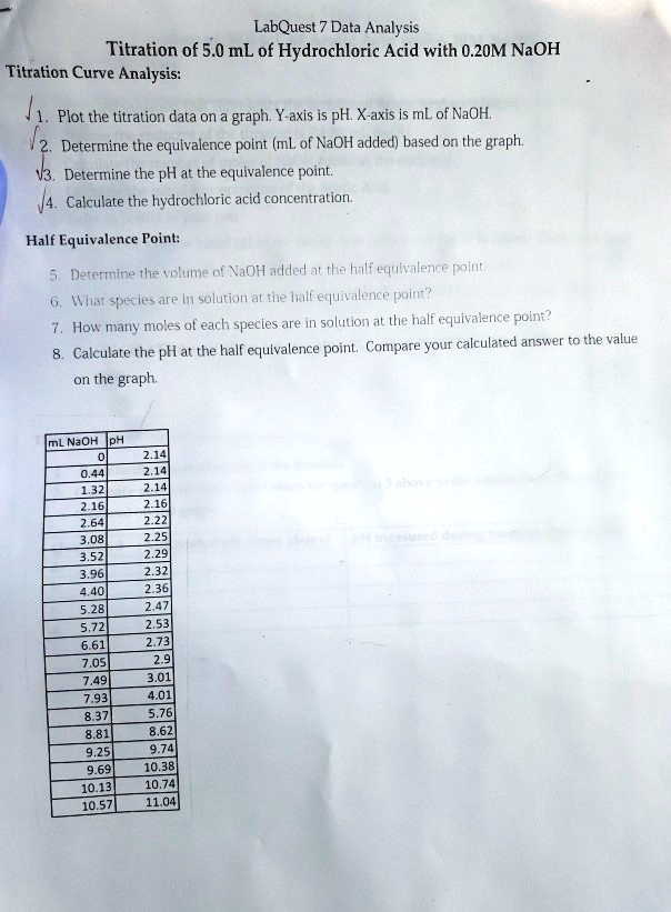 SOLVED: LabQuest Data Analysis Titration of 5.0 mL of Hydrochloric Acid with 0.20M NaOH ...