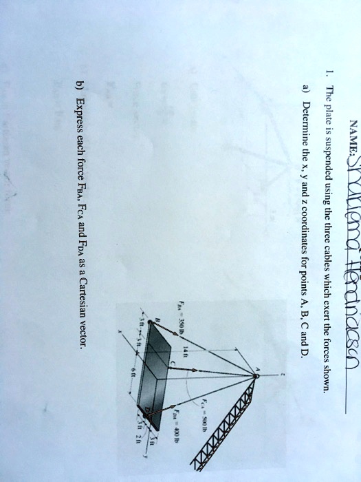 NAME: Saliema Hendnacson 1. The plate is suspended using the three ...