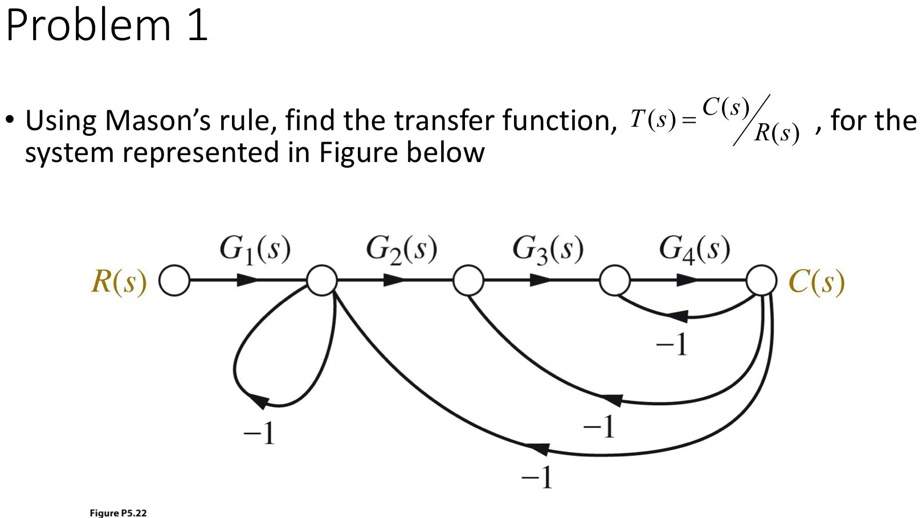 SOLVED: Problem 1 Using Mason's rule, find the transfer function, T(s) = C(s 'R(s) for the ...