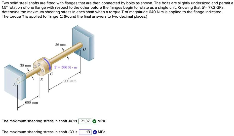 Two solid steel shafts are fitted with flanges that are then connected ...