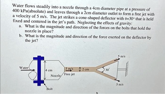 SOLVED: fluid mechanics Water flows steadily into a nozzle through a 4cm diameter pipe at a ...