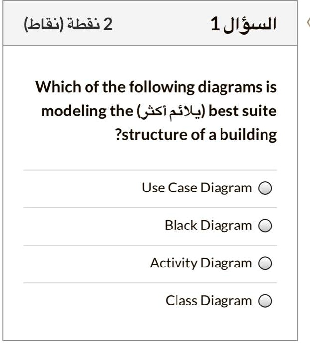 1 2 ???? (????) Which of the following diagrams is modeling the ...