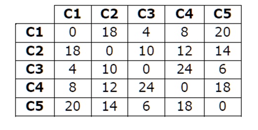 SOLVED: Consider a traveling salesman problem (TSP) instance consisting ...