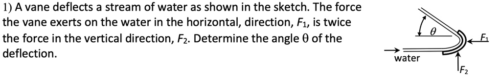 SOLVED: A vane deflects a stream of water as shown in the sketch. The ...