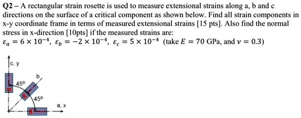 SOLVED: Q2-A rectangular strain rosette is used to measure extensional ...
