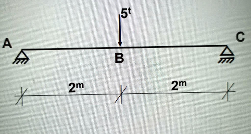 draw the shear force and moment diagrams by finding the support ...
