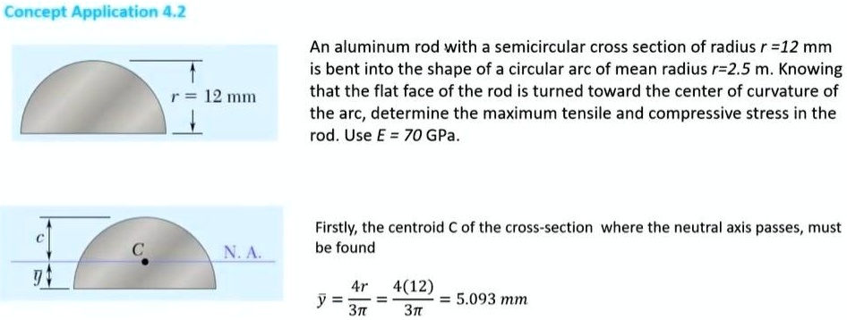 Concept Application 4.2 An aluminum rod with a semicircular cross ...