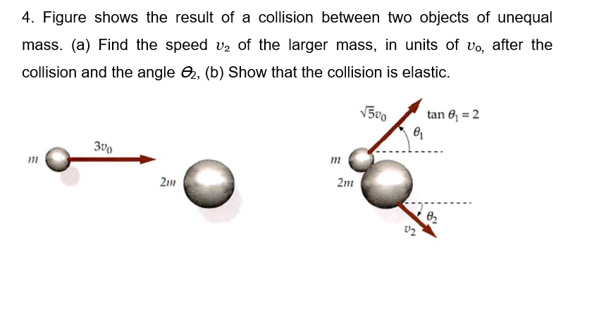 Jkjkljlkjljkljkkjjlj Figure Shows The Result Of Collision Between Two Objects Of Unequal Mass A