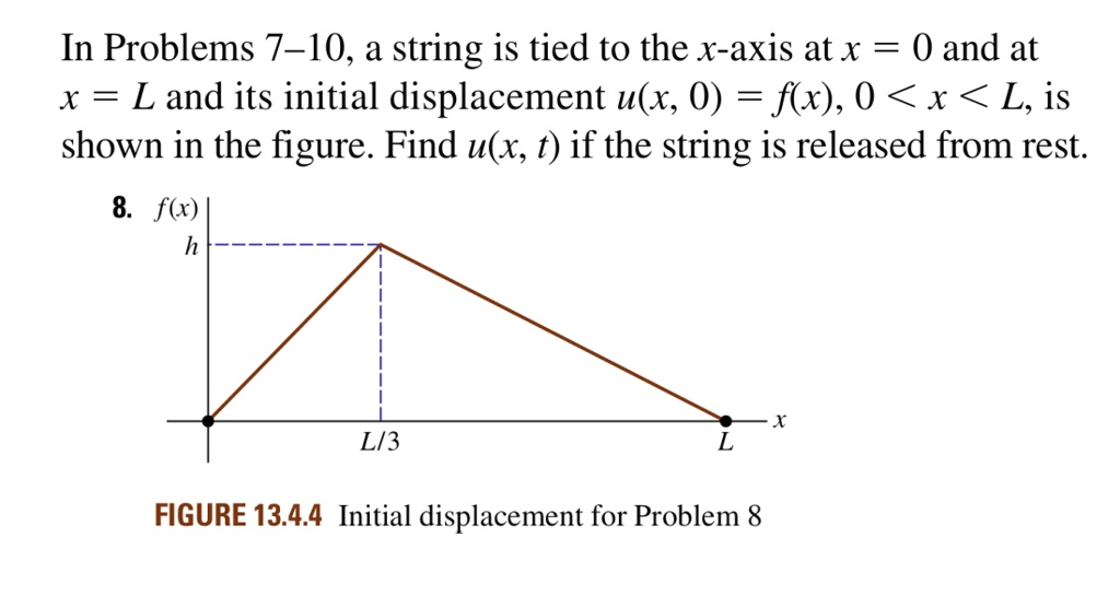SOLVED: In Problems 7–10, a string is tied to the x-axis at x = 0 and at x = L and its initial ...