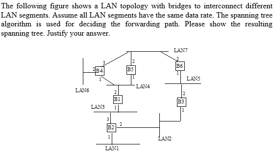 SOLVED: The following figure shows a LAN topology with bridges to ...
