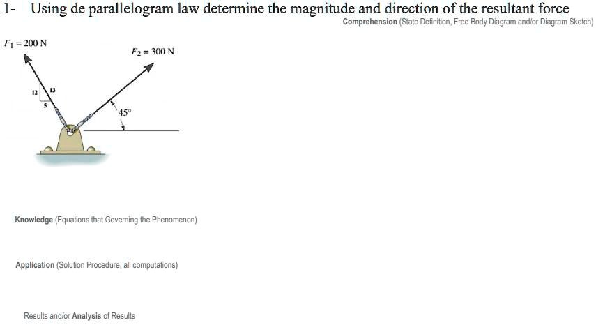 SOLVED: Using the parallelogram law, determine the magnitude and direction of the resultant ...