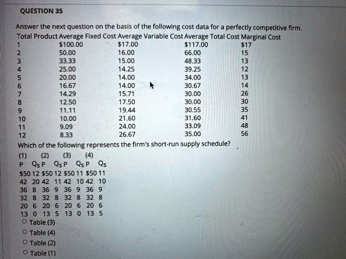 question 35 answer the next question on the basis of the following cost data for a perfectly ...