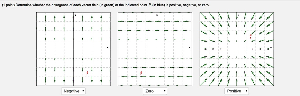 point determine whether the divergence of each vector field in green at ...