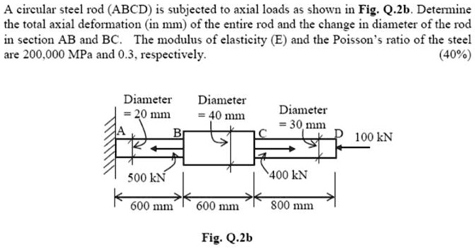 SOLVED: A circular steel rod (ABCD) is subjected to axial loads as ...