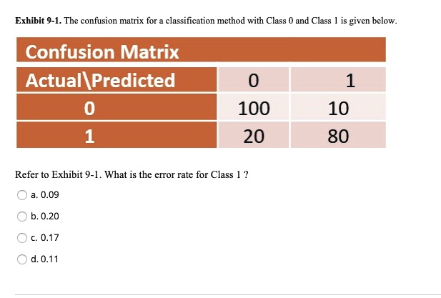 exhibit 9 1 the confusion matrix for classification method with class ...