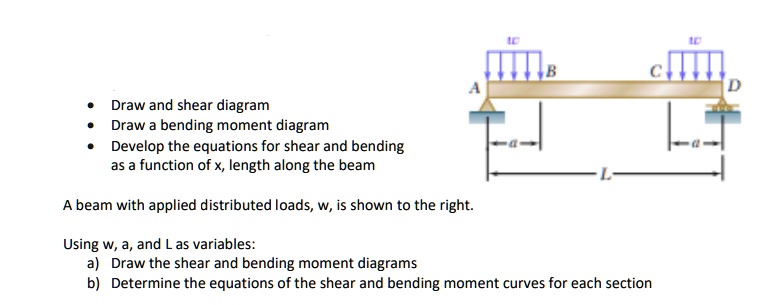 SOLVED: Draw and shear diagram Draw bending moment diagram Develop the ...