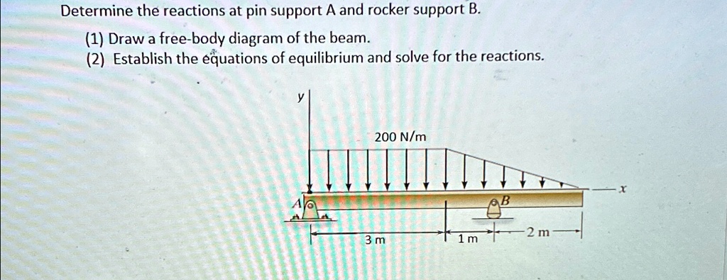 Determine the reactions at pin support A and rocker support B. (1) Draw ...