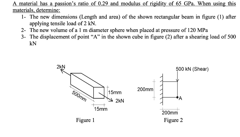 SOLVED: A material has a Poisson's ratio of 0.29 and modulus of ...