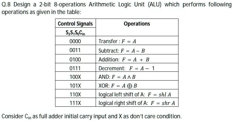 Q.8 Design a 2-bit 8-operations Arithmetic Logic Unit (ALU) which ...