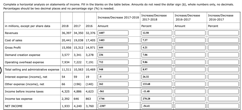 [GET ANSWER] Complete a horizontal analysis on statements of income ...