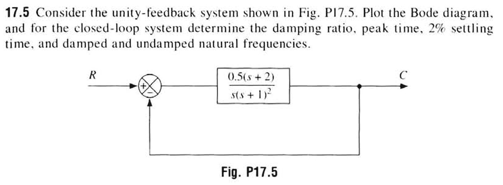 SOLVED: 17.5 Consider the unity-feedback system shown in Fig. P17.5 ...