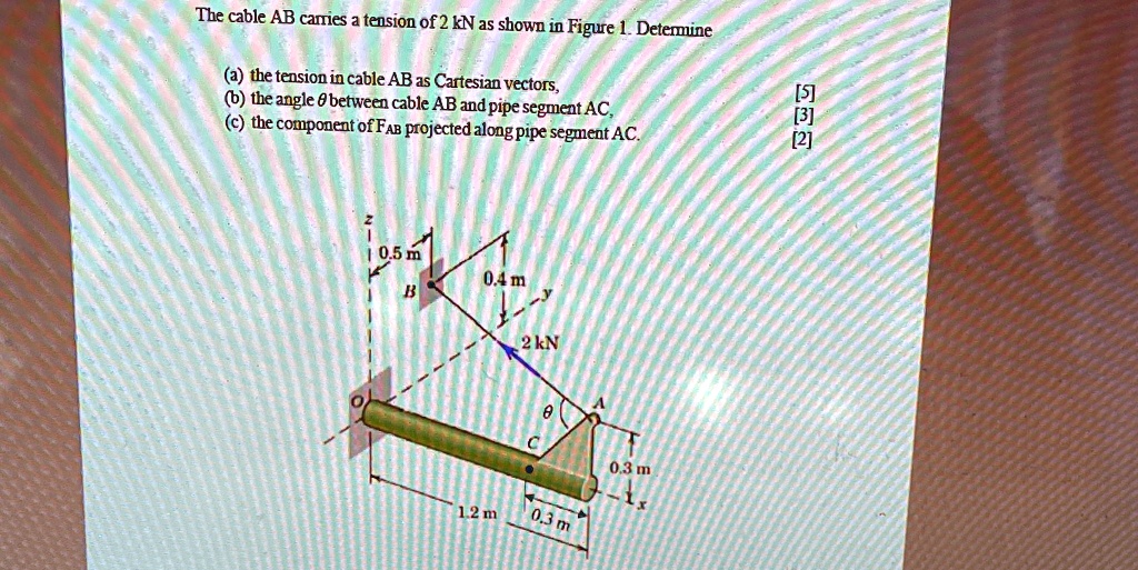 The cable AB carries a tension of 2 kN as shown in Figure 1....