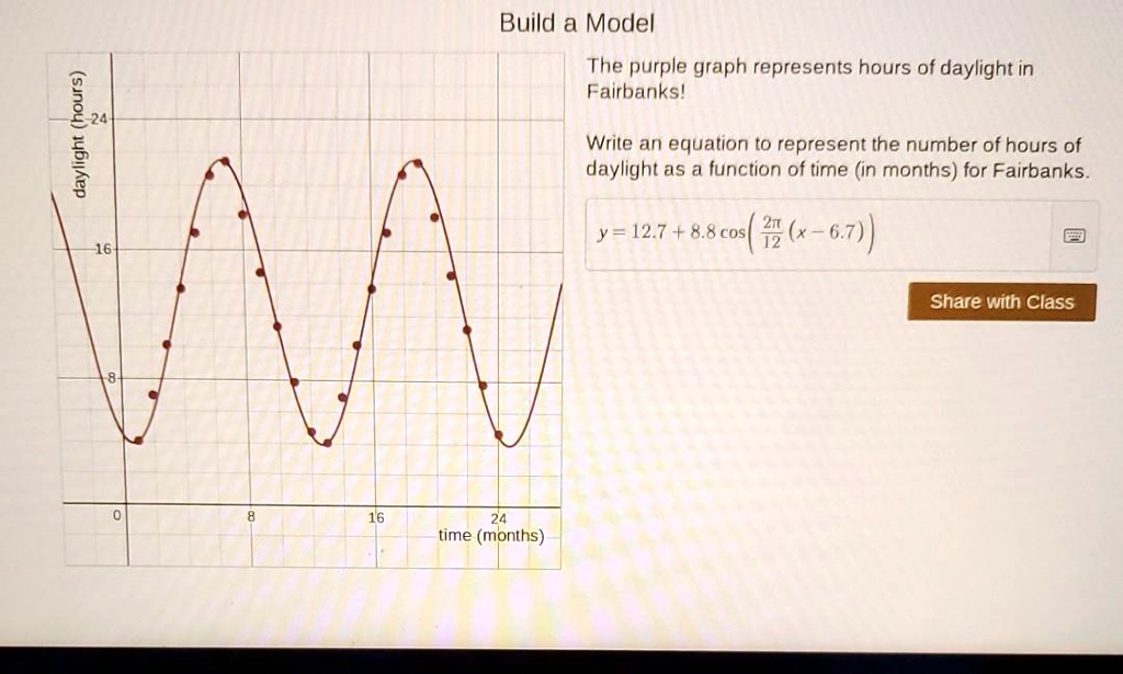 Build a Model The purple graph represents hours of daylight in ...