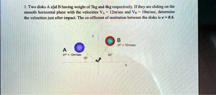 SOLVED: Two disks A and B having weights of 3kg and 4kg respectively. If they are sliding on the ...
