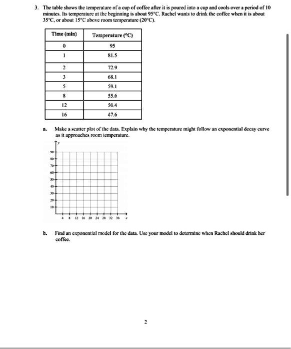 SOLVED: The table shows the temperature of a cup of coffee after it is ...